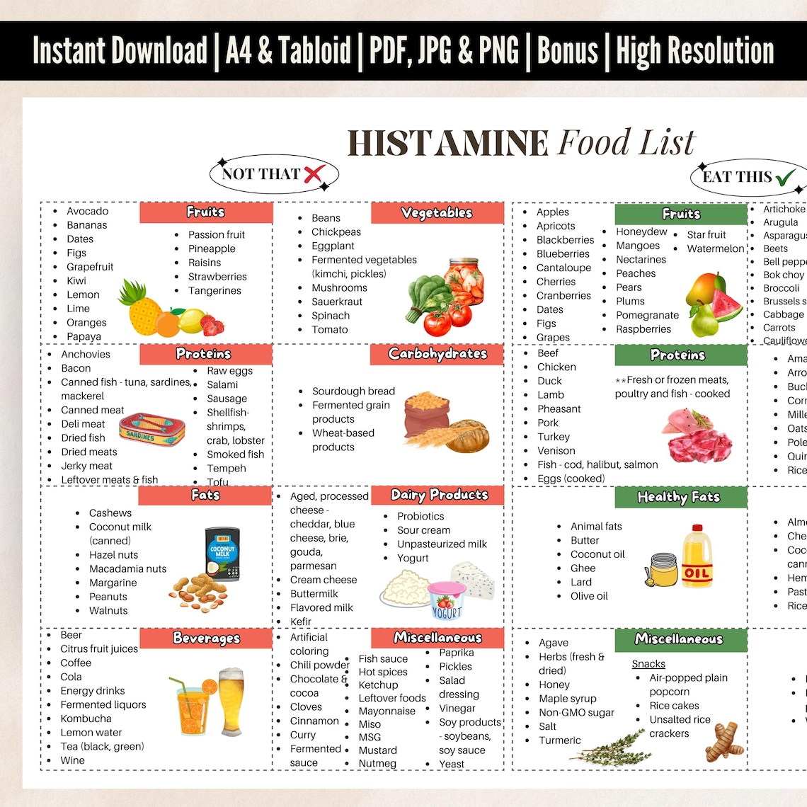 Low Histamine Food List, Histamine Diet, Histamine Food Chart, Low ...