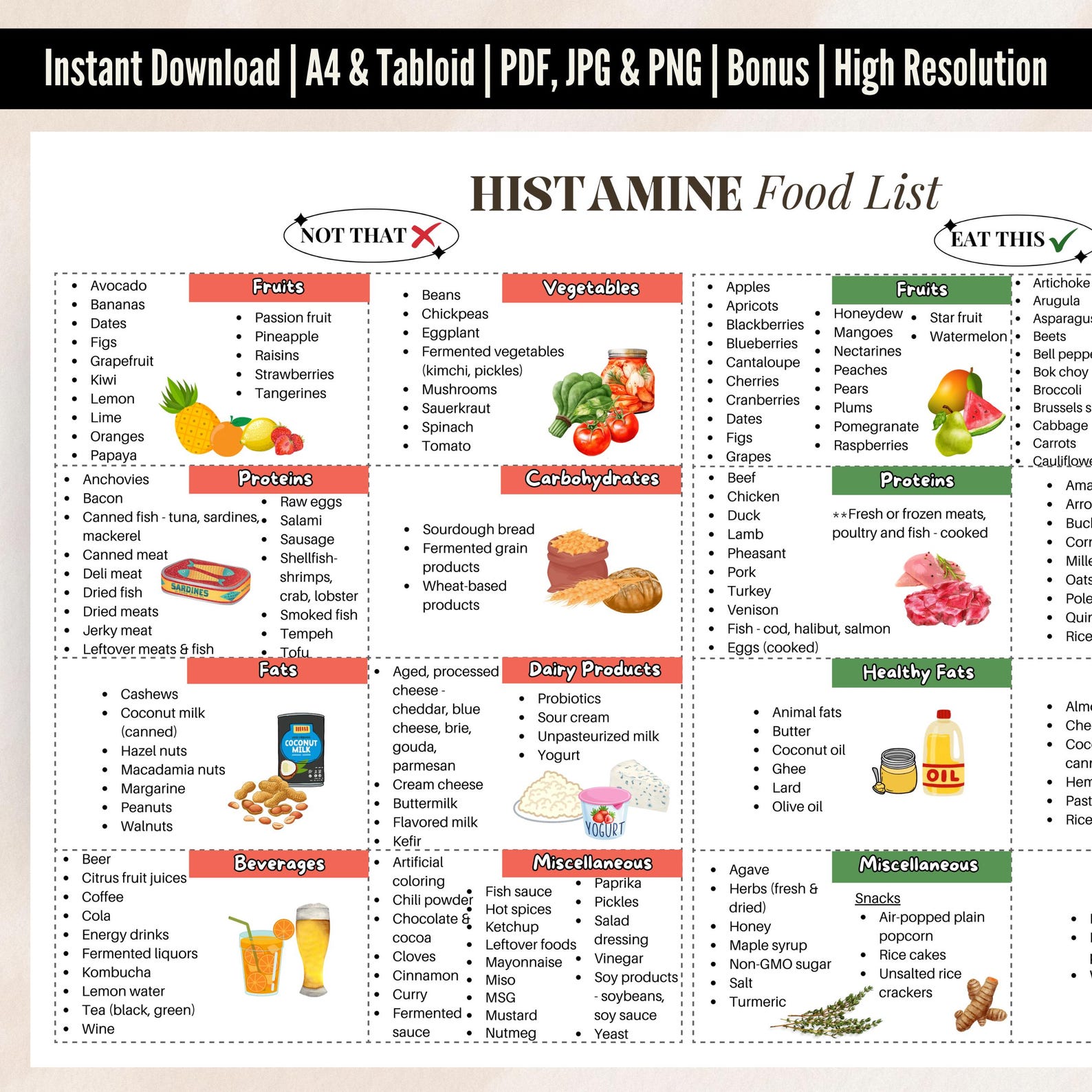 Low Histamine Food List, Histamine Diet, Histamine Food Chart, Low ...