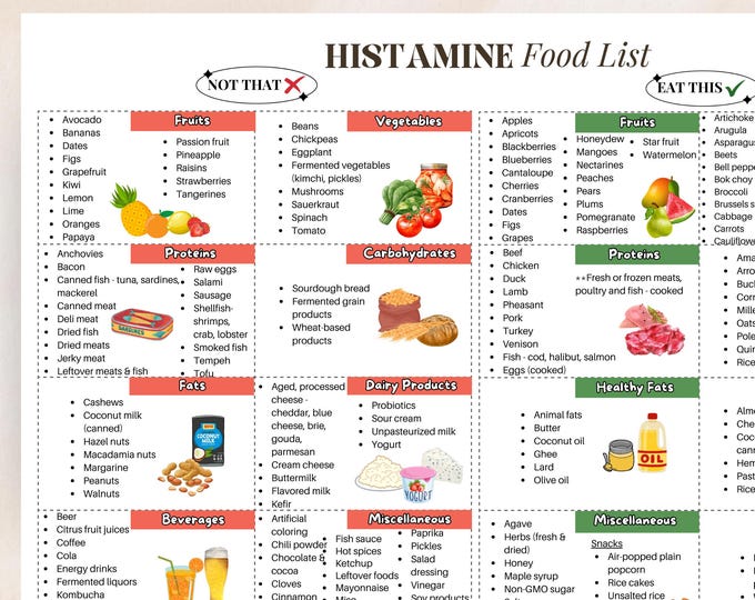 Low Histamine Food List, Anti-bloat Diet Chart, Mcas-friendly Food List ...