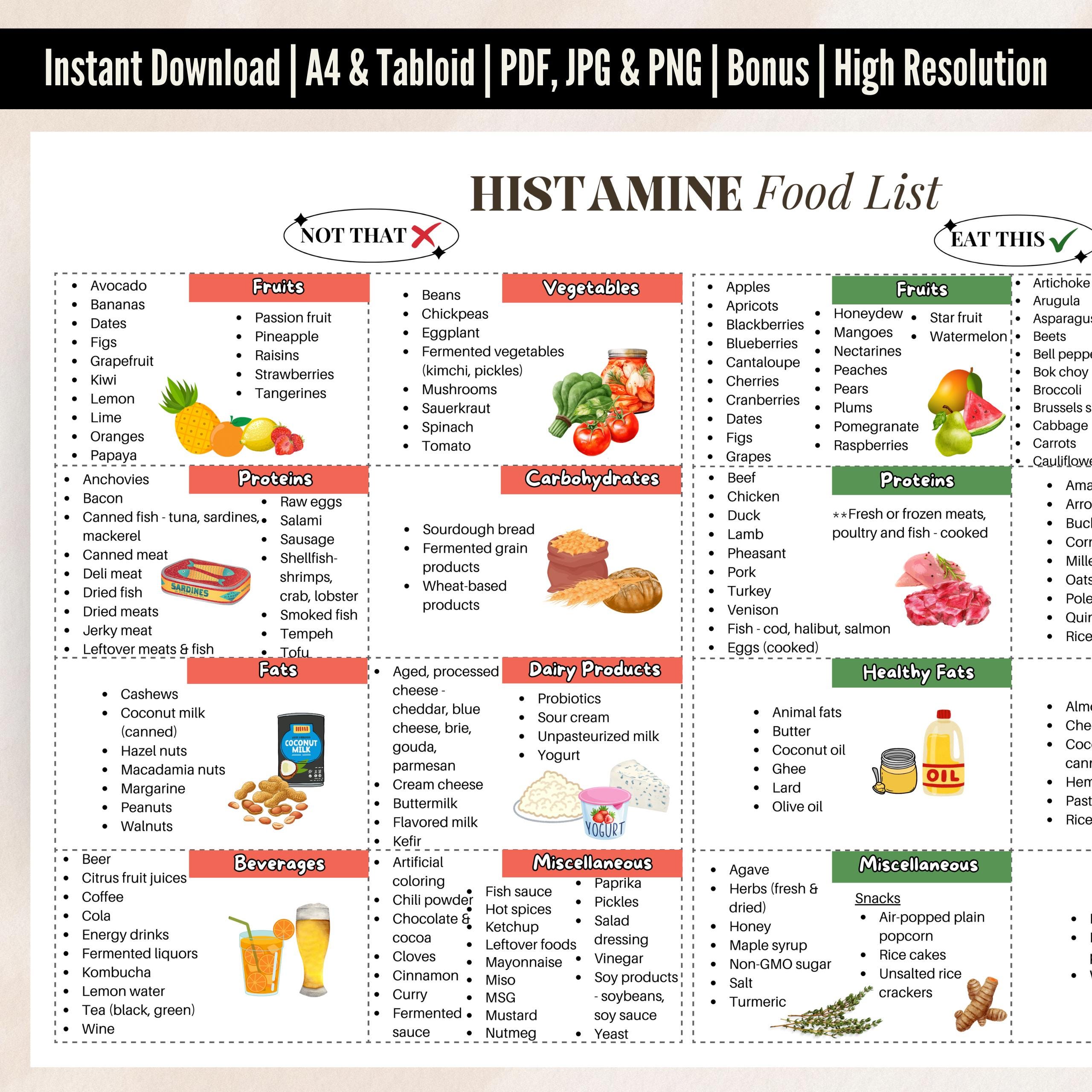 Low Histamine Food List, Histamine Diet, Histamine Food Chart, Low ...