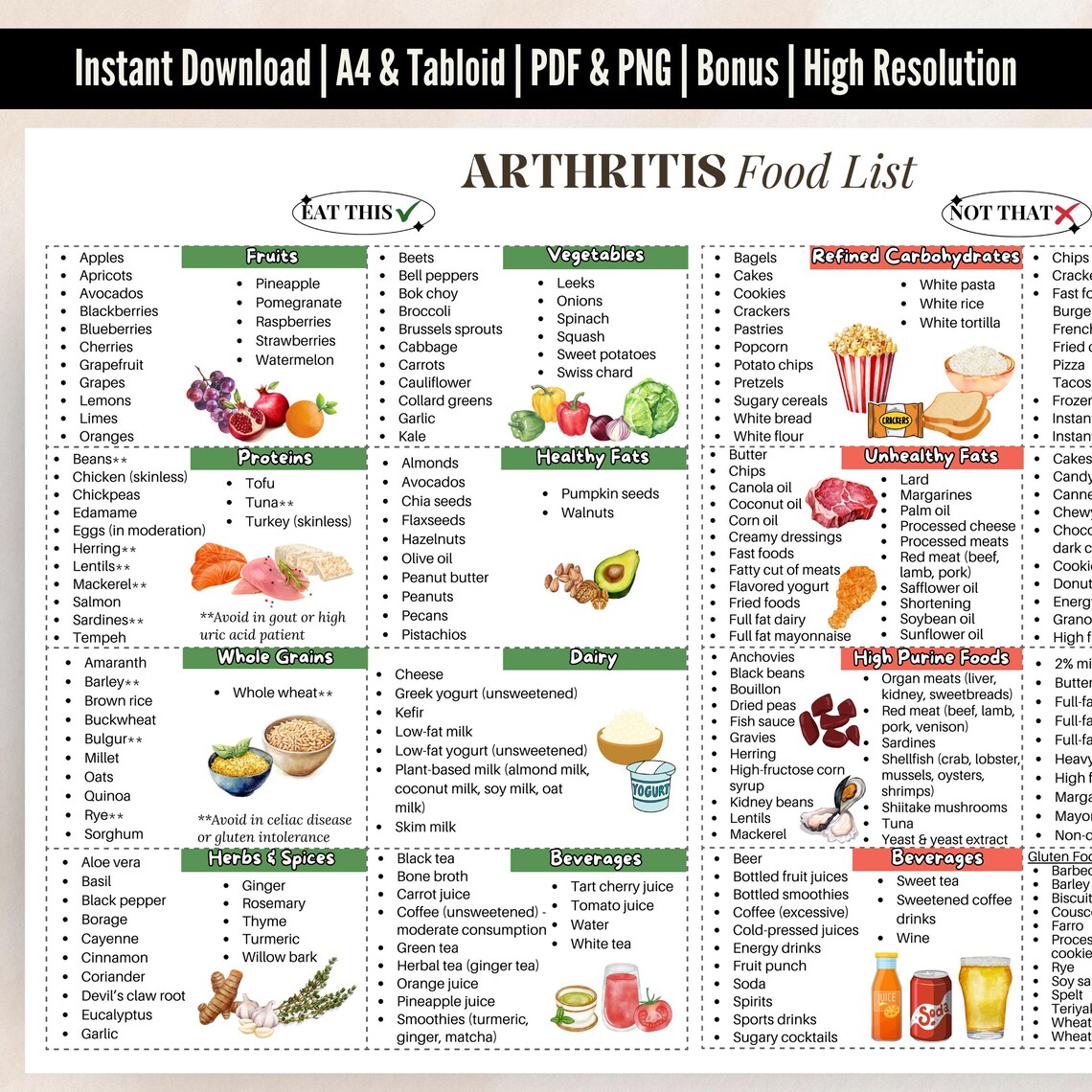 Arthritis Diet Food List PDF, Anti Inflammatory Diet for Arthritis ...