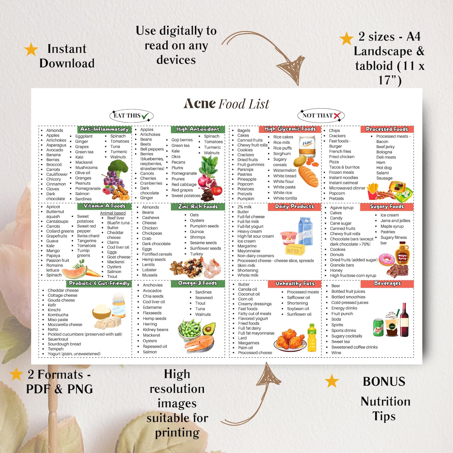 Acne Food List PDF, Anti-acne Diet Guide, Clear Skin Food Guide, Acne ...