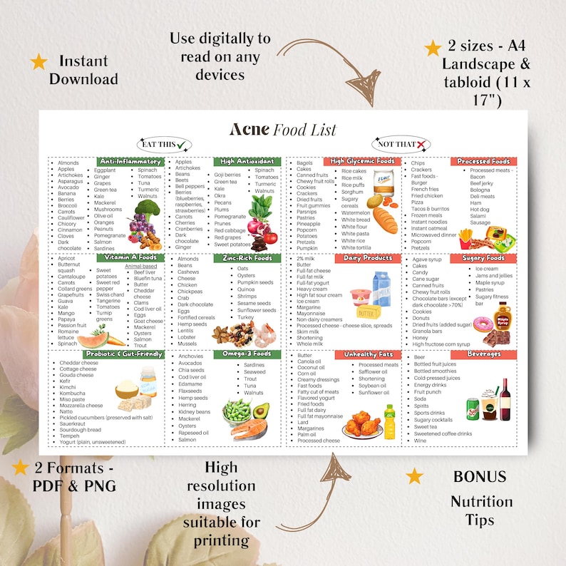 Acne Food List PDF, Anti-acne Diet Guide, Clear Skin Food Guide, Acne ...