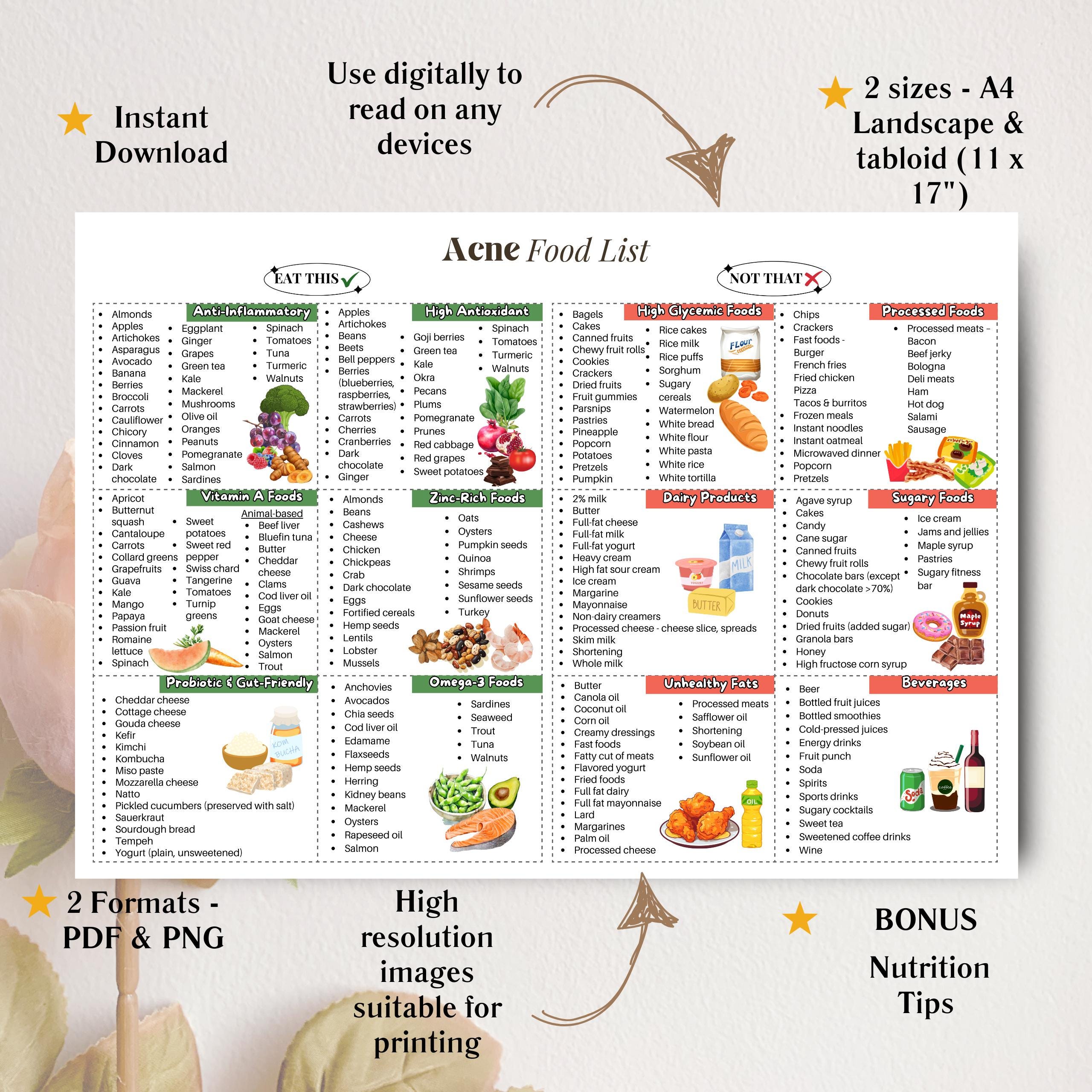 Acne Food List PDF, Anti-acne Diet Guide, Clear Skin Food Guide, Acne ...