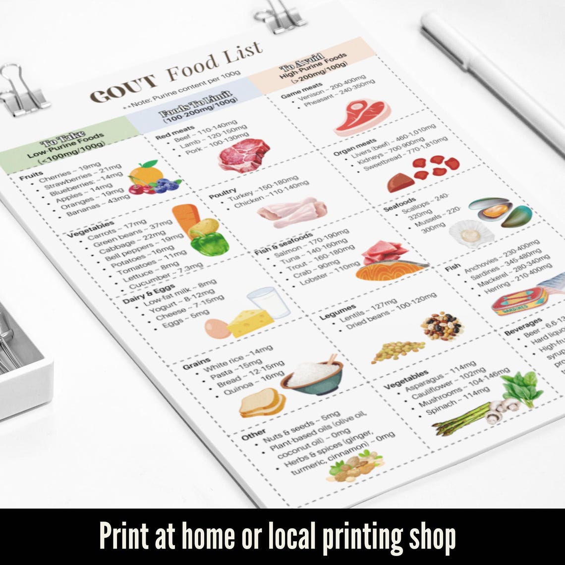 Gout Diet Food Chart, Gout Food List Poster PDF, Gout Diet Education ...