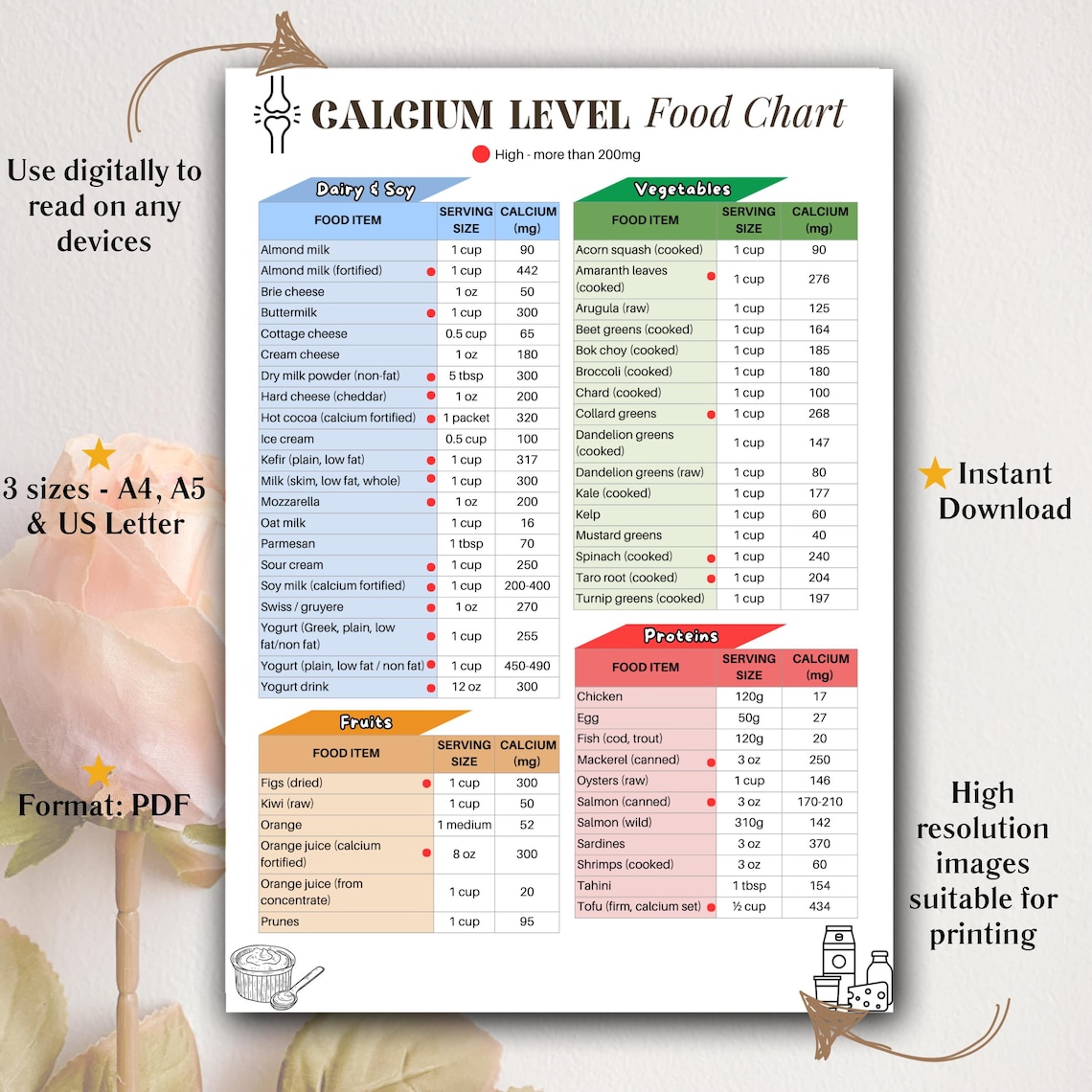 Calcium Food Chart With Non-dairy Included, High Calcium Food, Calcium ...