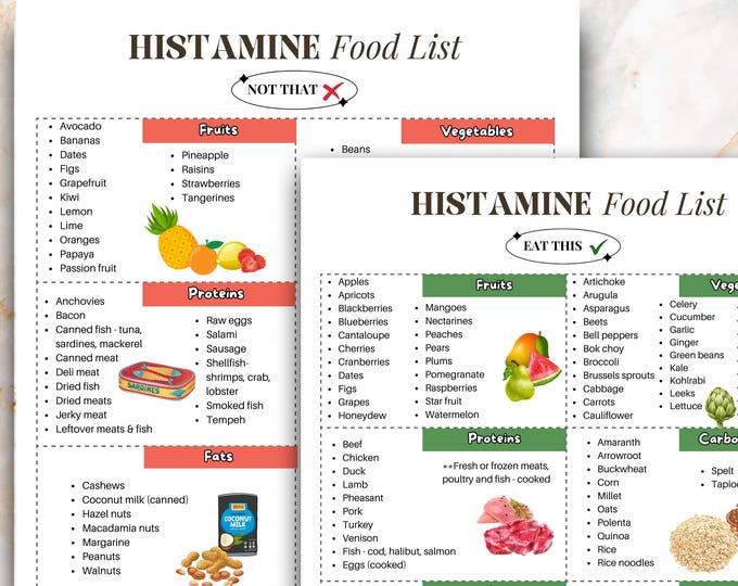 Low Histamine Food List, Anti-bloat Diet Chart, Mcas-friendly Food List ...