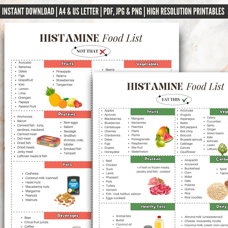 Low Histamine Food List, Histamine Diet, Histamine Food Chart, Low ...