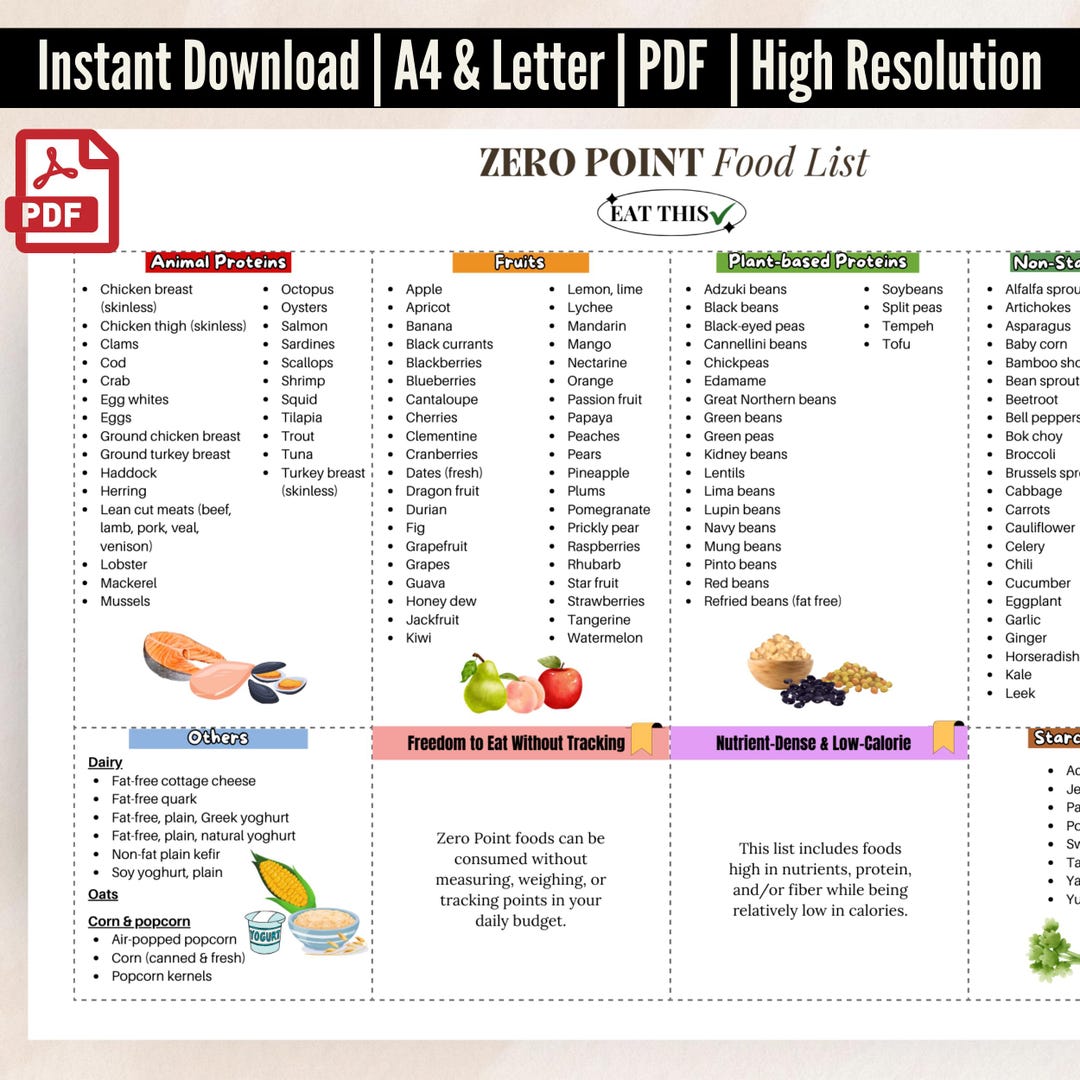 Zero Point Food List, Weight Watchers Food Guide, Printable WW Zero ...