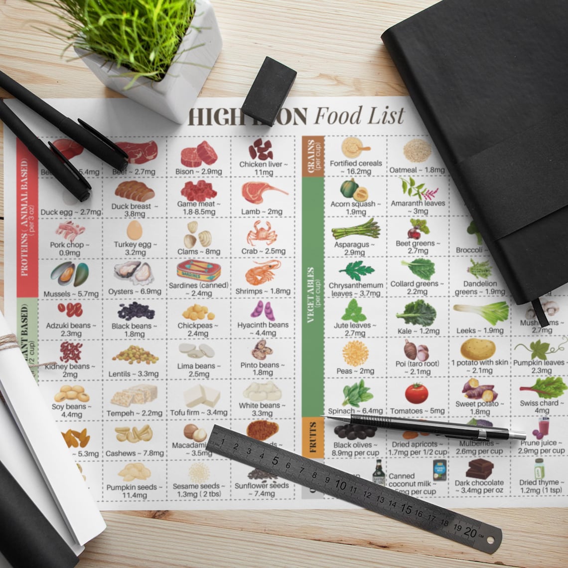 Iron Rich Food List, Iron Rich Foods Anemia, High Iron Food List ...