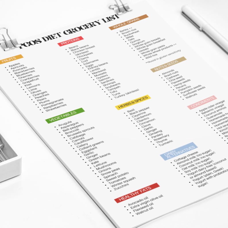 Printable PCOS Diet Grocery List, PCOS Food Chart, PCOS Friendly Foods ...