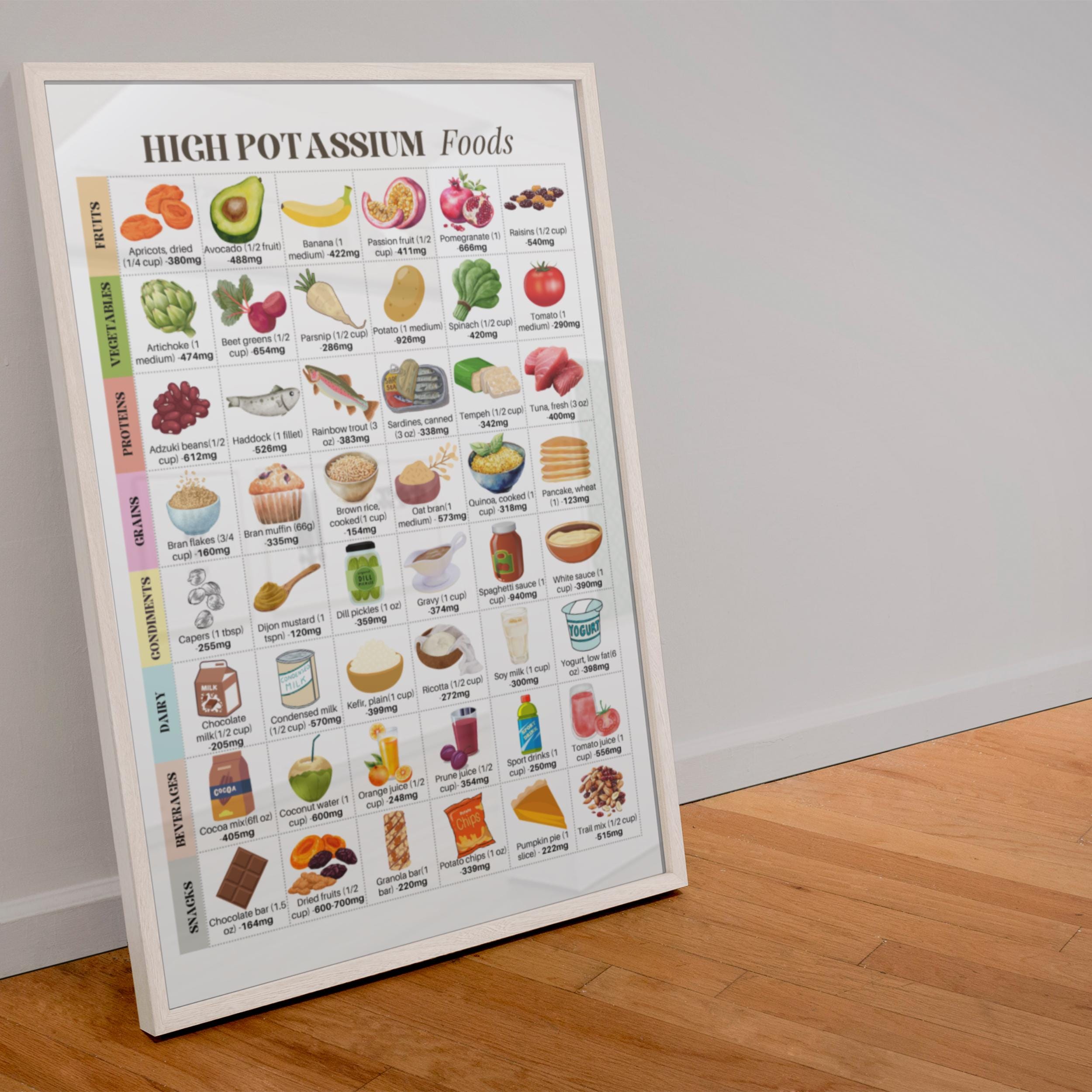 High Potassium Foods Chart | Potassium Rich Foods | High Potassium Food ...