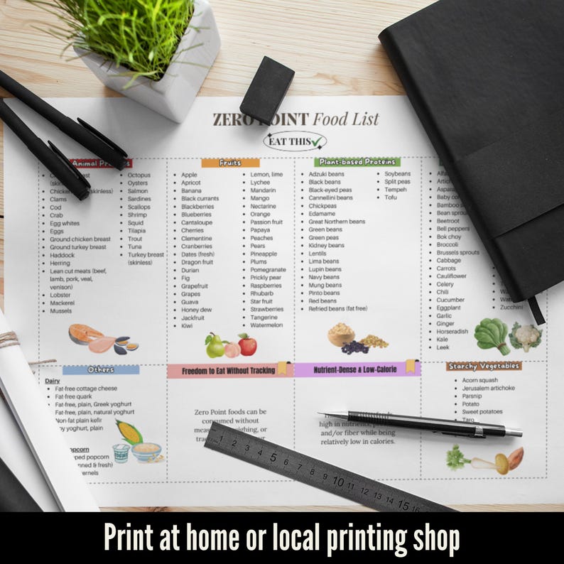 Zero Point Food List, Weight Watchers Food Guide, Printable WW Zero ...