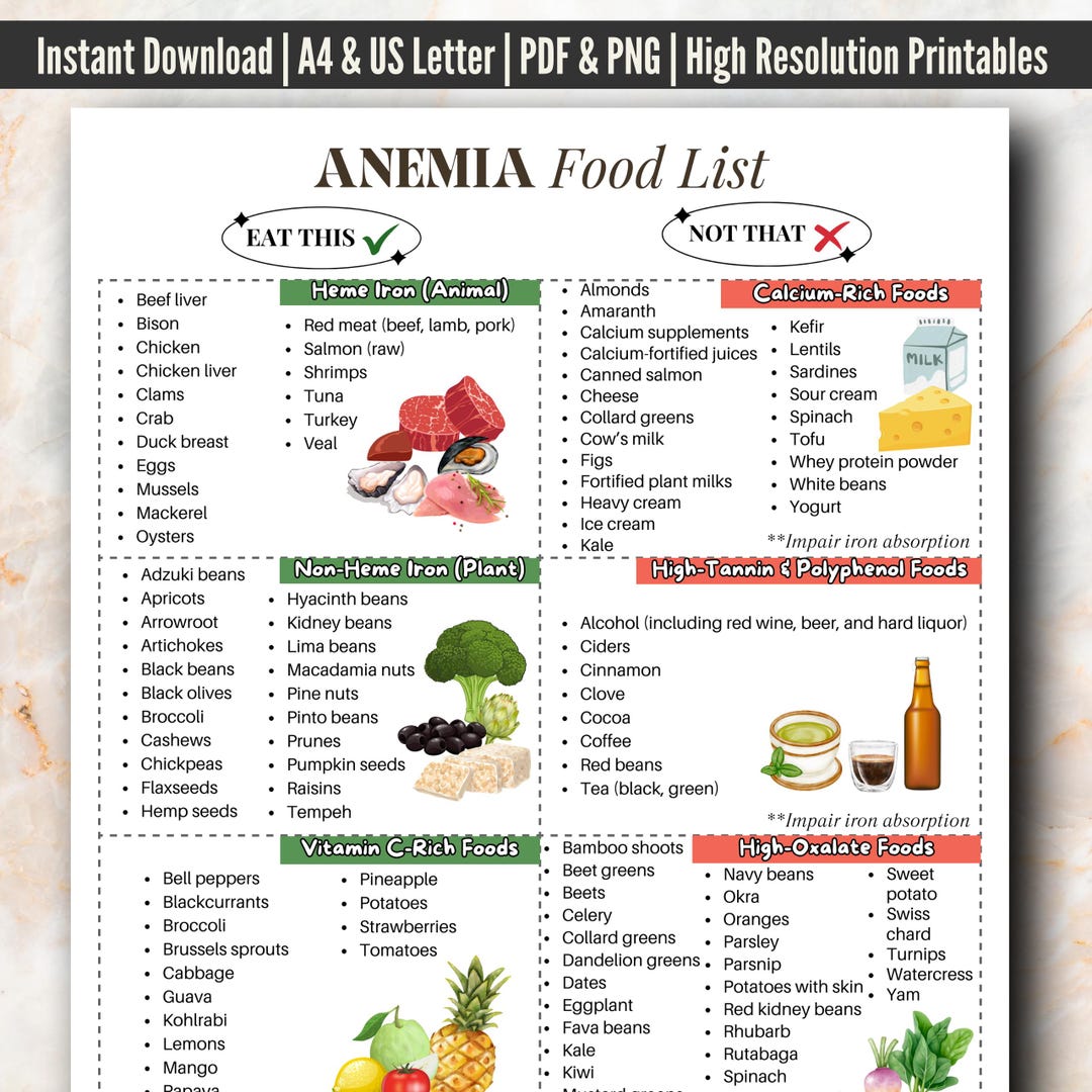 Anemia Food List, Iron Rich Foods, Folate Rich Foods, Vitamin B-12 Rich Foods, Anemia Friendly ...