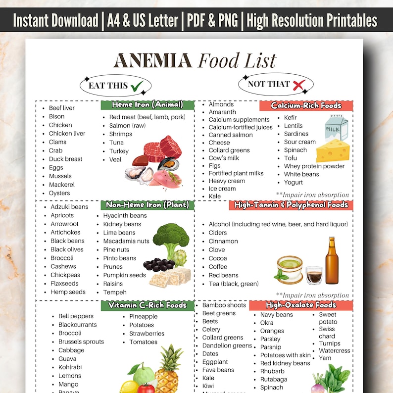 Anemia Food List, Iron Rich Foods, Folate Rich Foods, Vitamin B-12 Rich ...