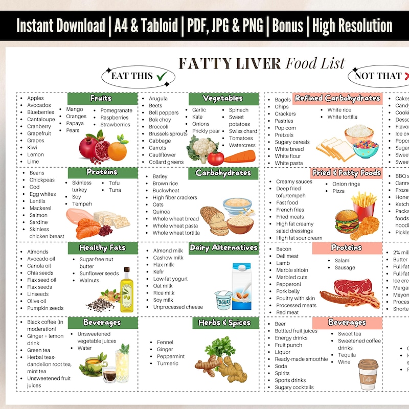 Fatty Liver Food Chart - Etsy