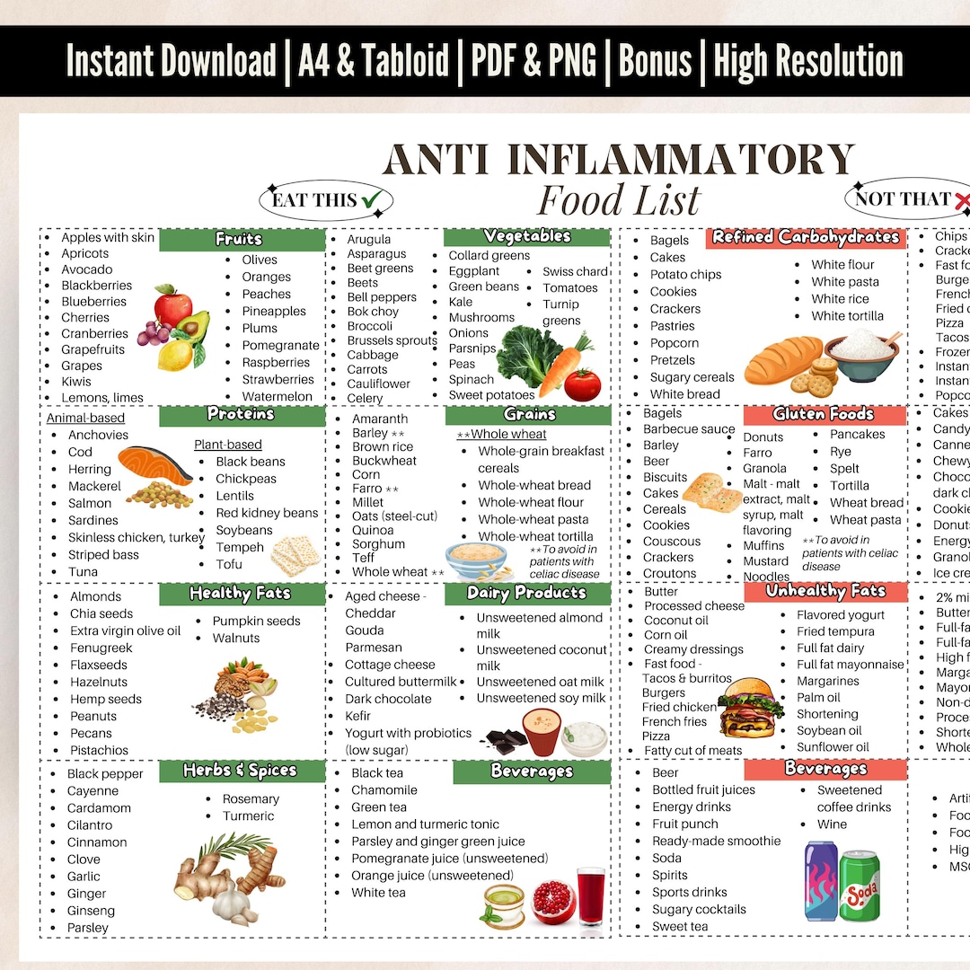 Anti Inflammatory Printable Food List, Low Inflammation Food Chart ...