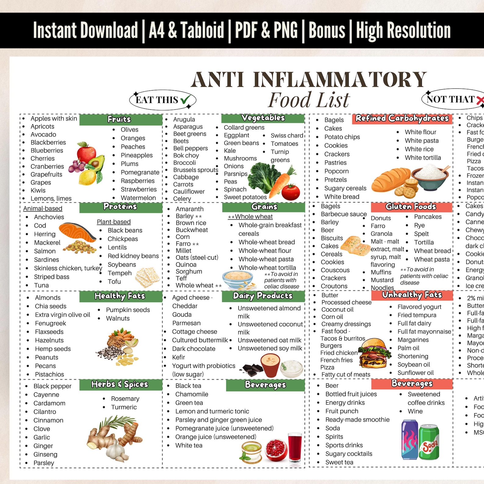 Anti Inflammatory Printable Food List, Low Inflammation Food Chart ...