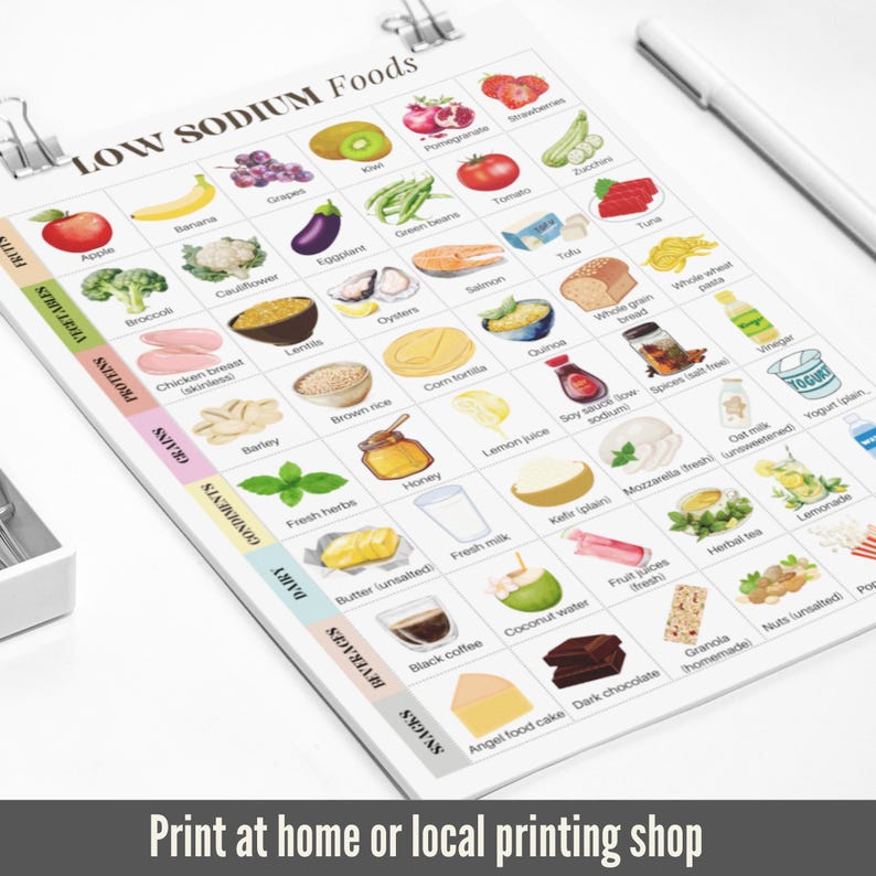 Low Sodium Foods Chart | Low Sodium Food List | for Heart Healthy and ...
