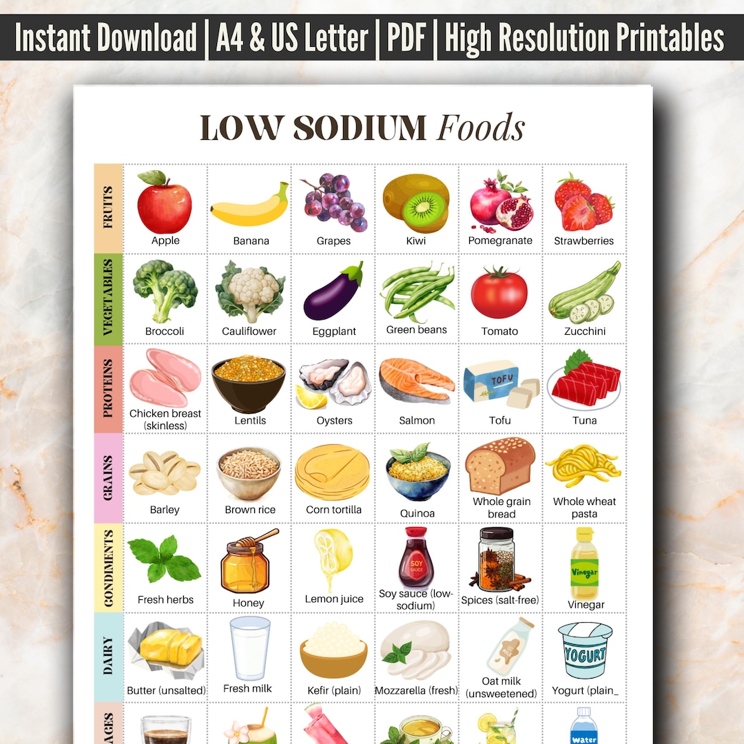 Low Sodium Foods Chart | Low Sodium Food List | for Heart Healthy and ...