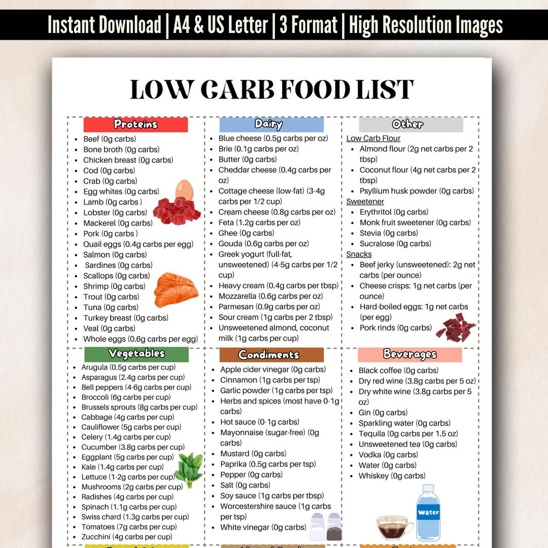 Printable Low Carb Food List, for Low Carb Meal Plan, Low Carb Food ...
