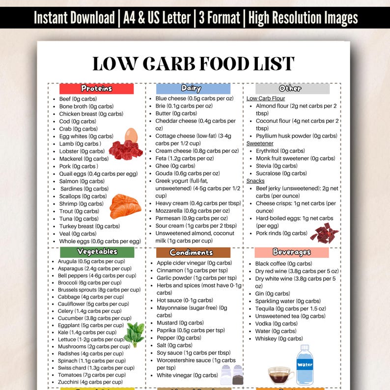 Printable Low Carb Food List, for Low Carb Meal Plan, Low Carb Food ...