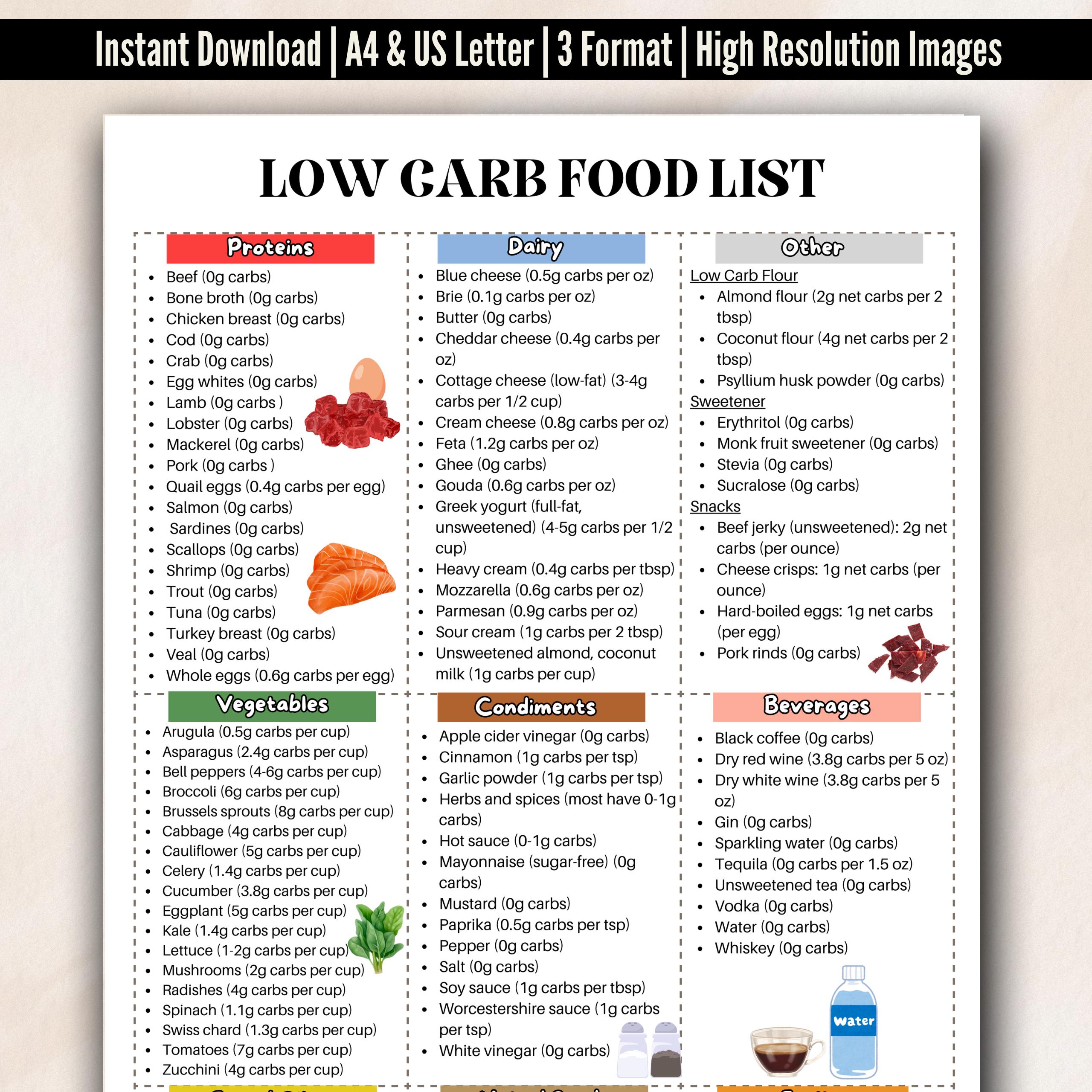 Printable Low Carb Food List, for Low Carb Meal Plan, Low Carb Food ...