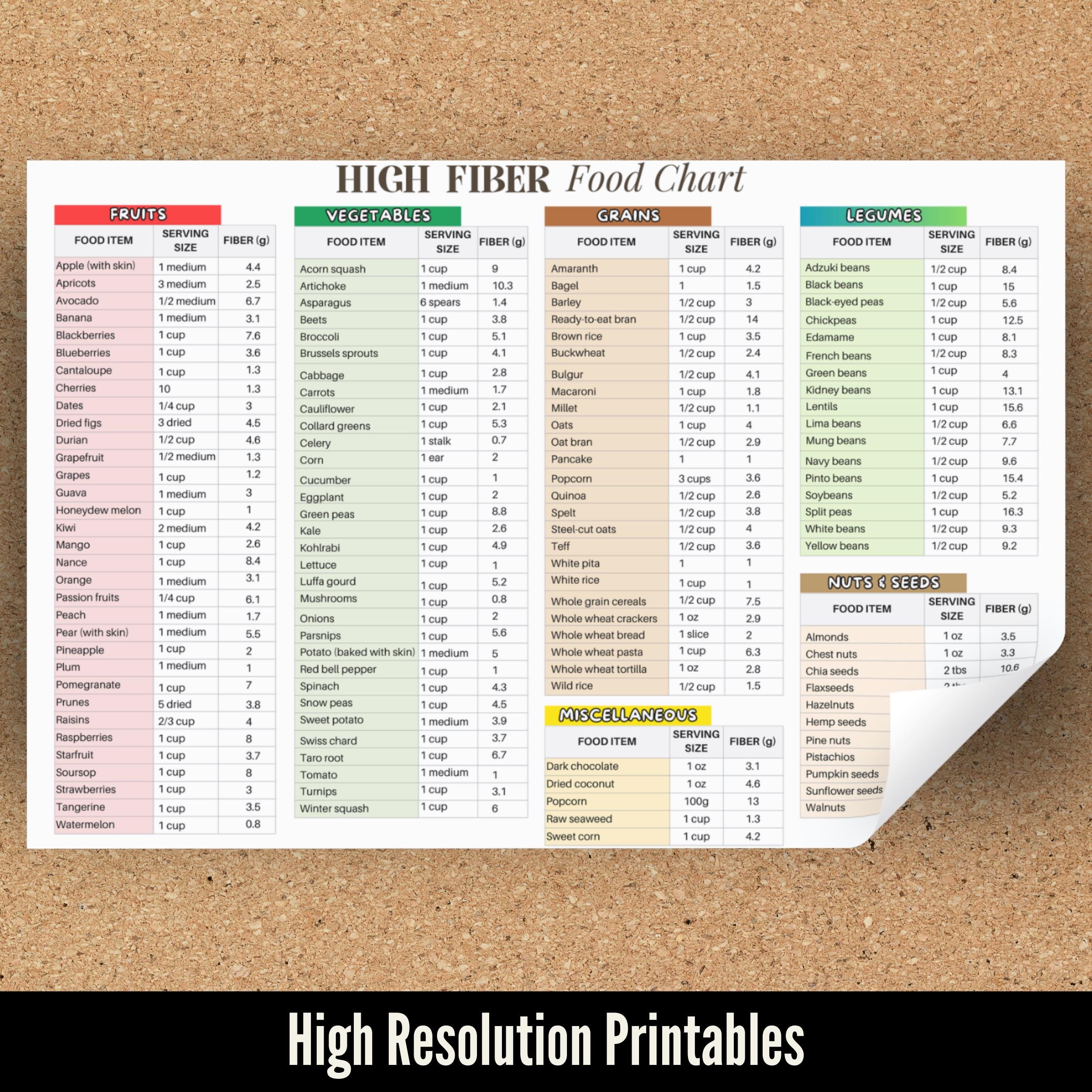 High Fiber Food Chart Printable PDF, High Fiber Food List, Foods High ...