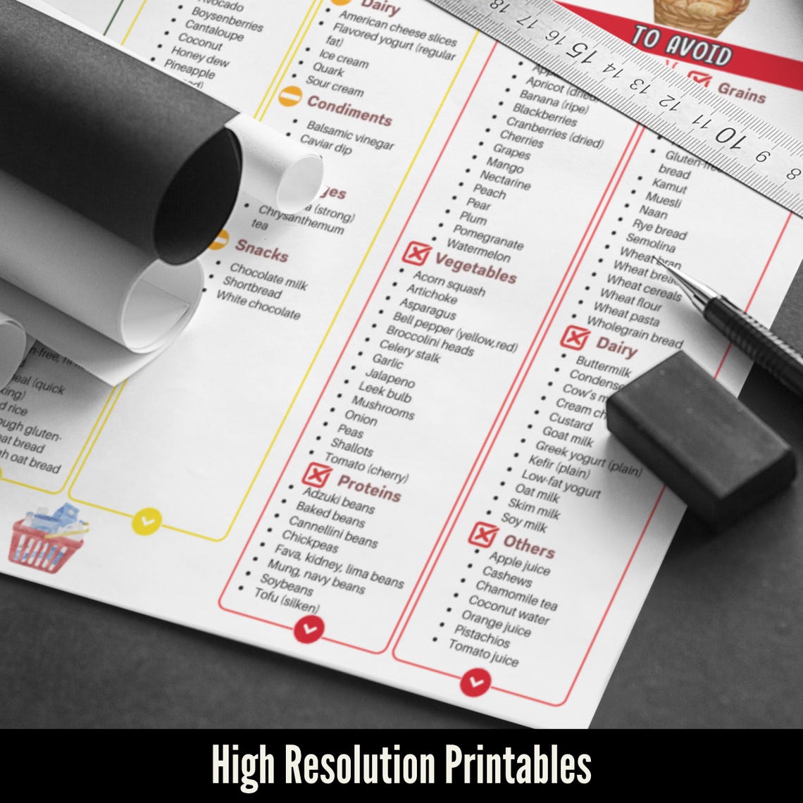 Fodmap Chart Printable, Fodmap Food Guide PDF, Fodmap Elimination Guide ...
