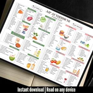 AIP Diet Food List, Autoimmune Diet, Autoimmune Protocol Food Chart ...