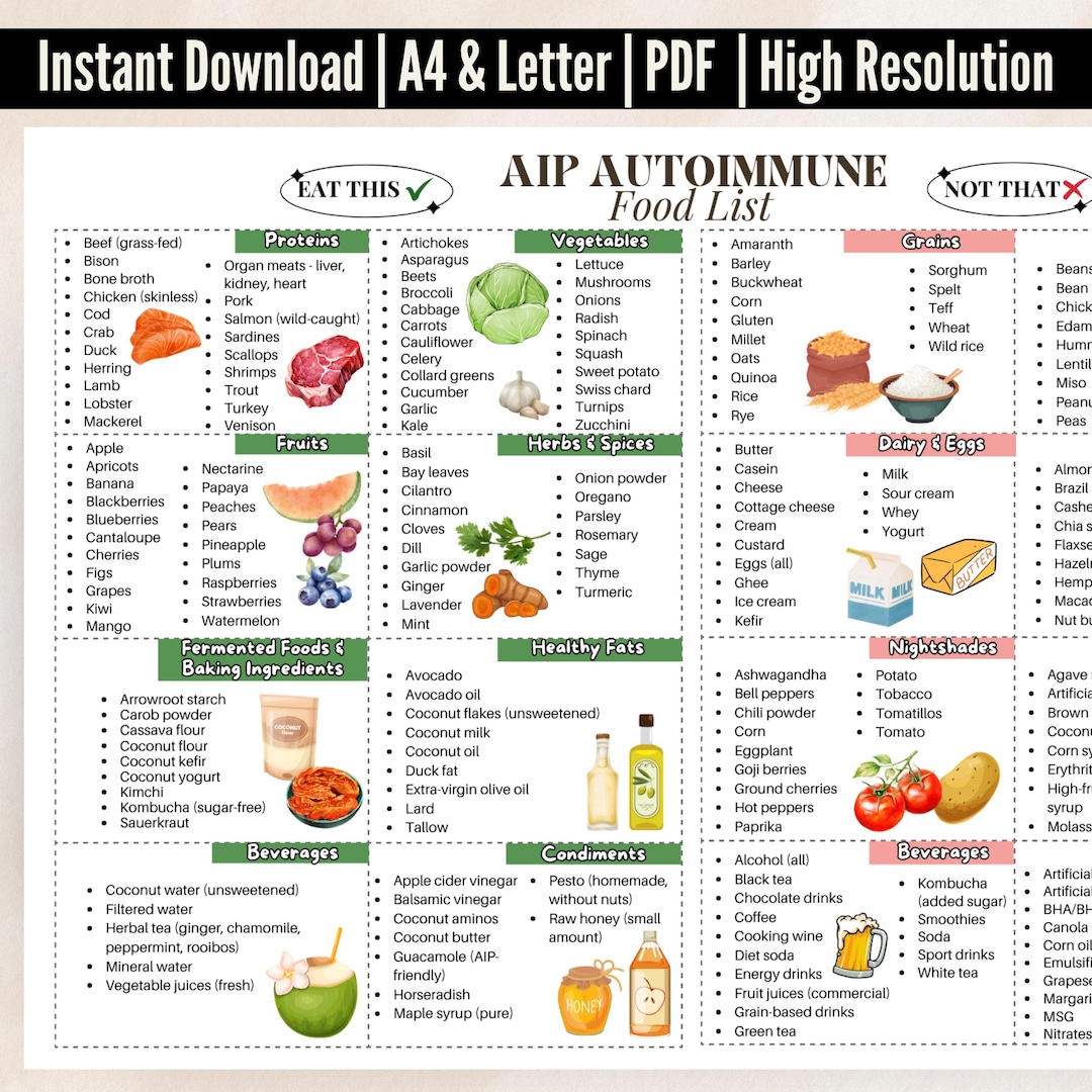 AIP Diet Food List, Autoimmune Diet, Autoimmune Protocol Food Chart ...
