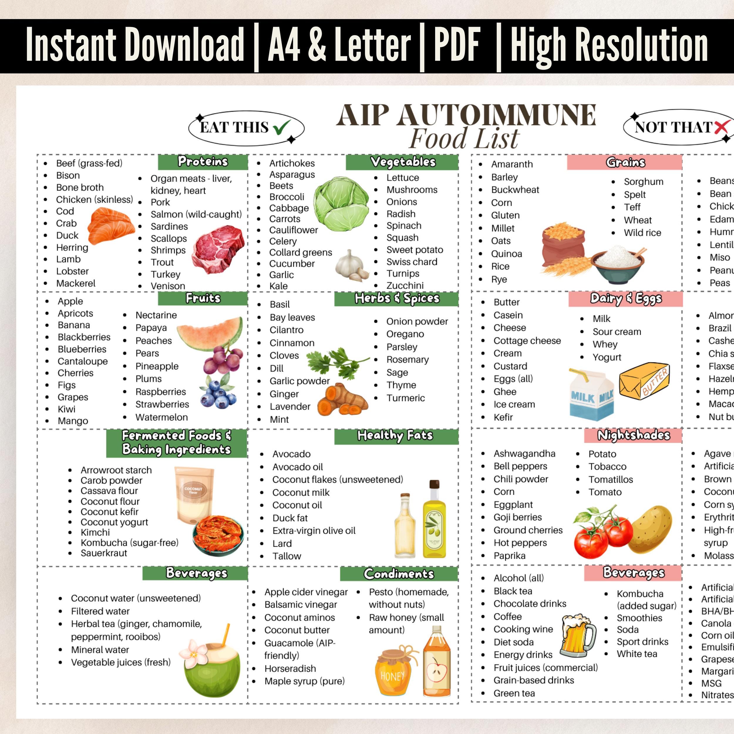 AIP Diet Food List, Autoimmune Diet, Autoimmune Protocol Food Chart ...
