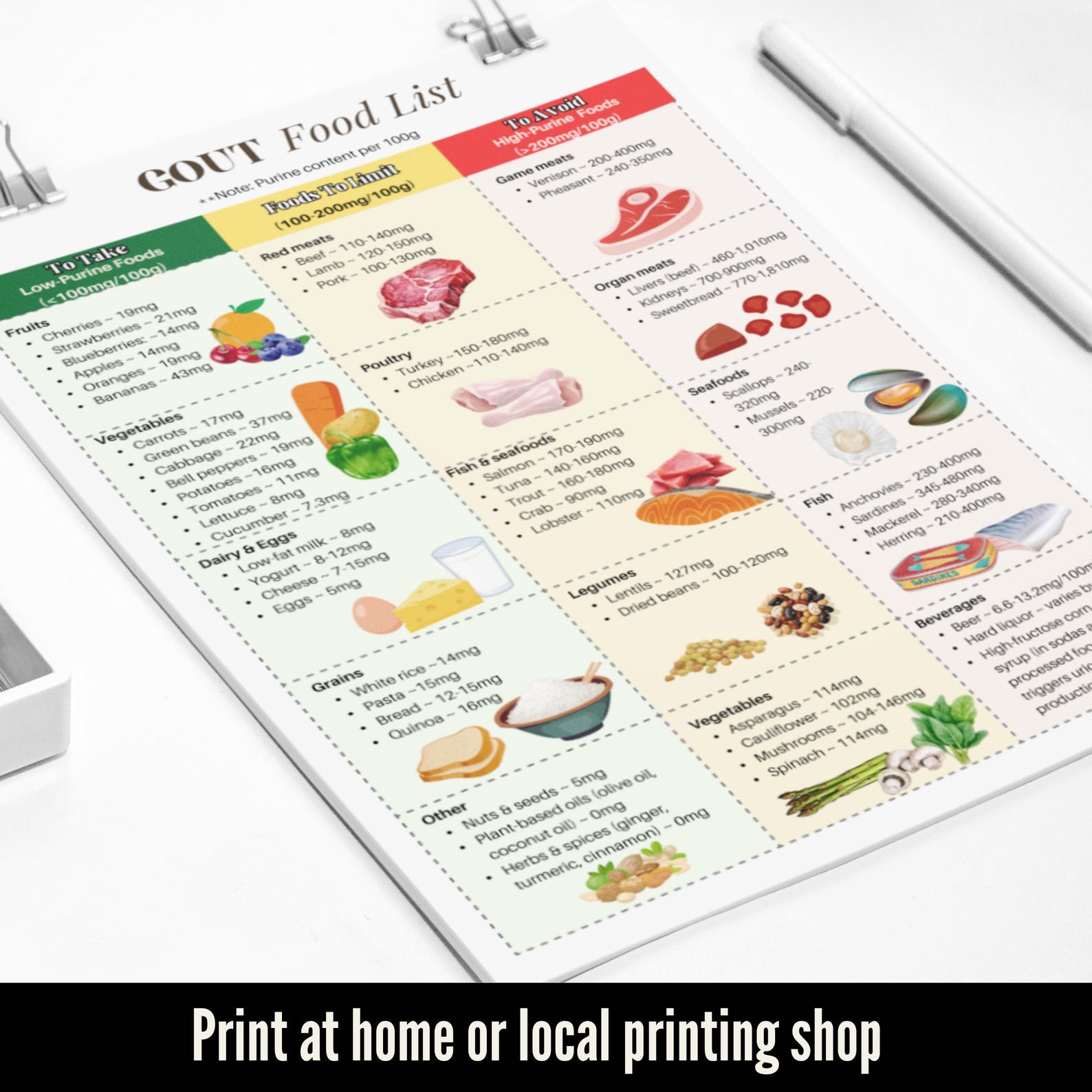 Gout Diet Food List PDF Poster, Gout Friendly Food, Gout Flare up Foods ...