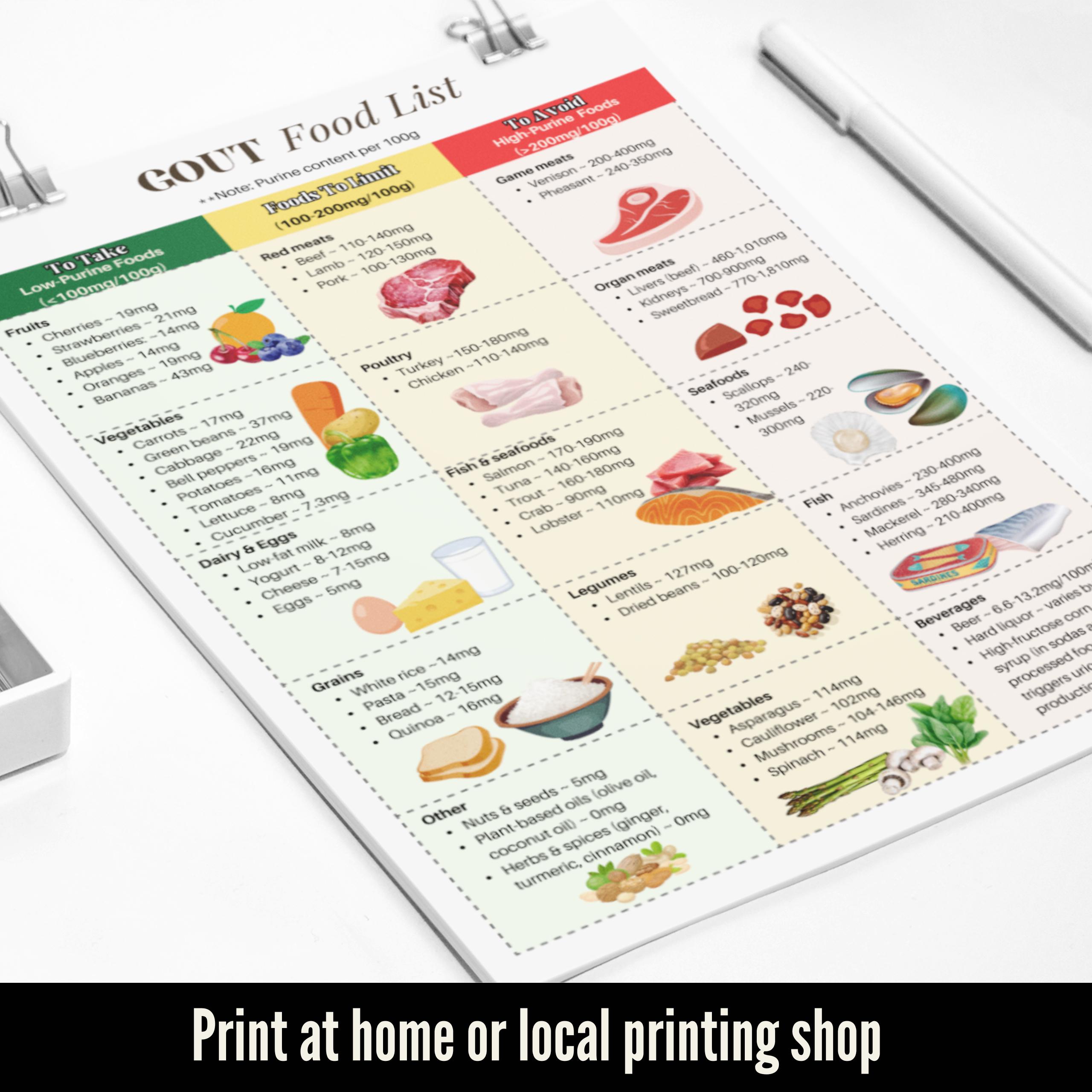 Gout Diet Food List PDF Poster, Gout Friendly Food, Gout Flare up Foods ...