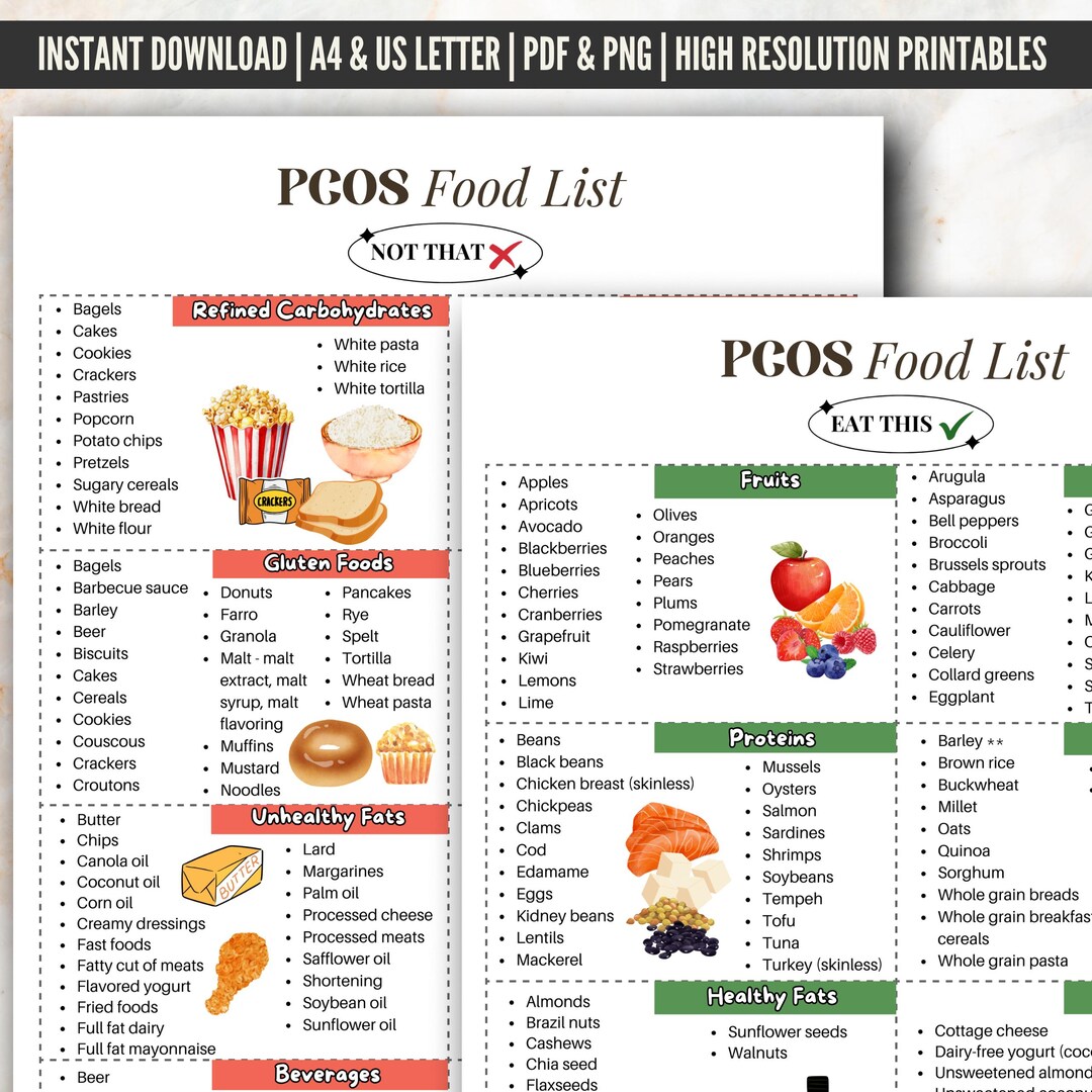 PCOS Printable Food List for Hormone Balance Management and Fertility ...