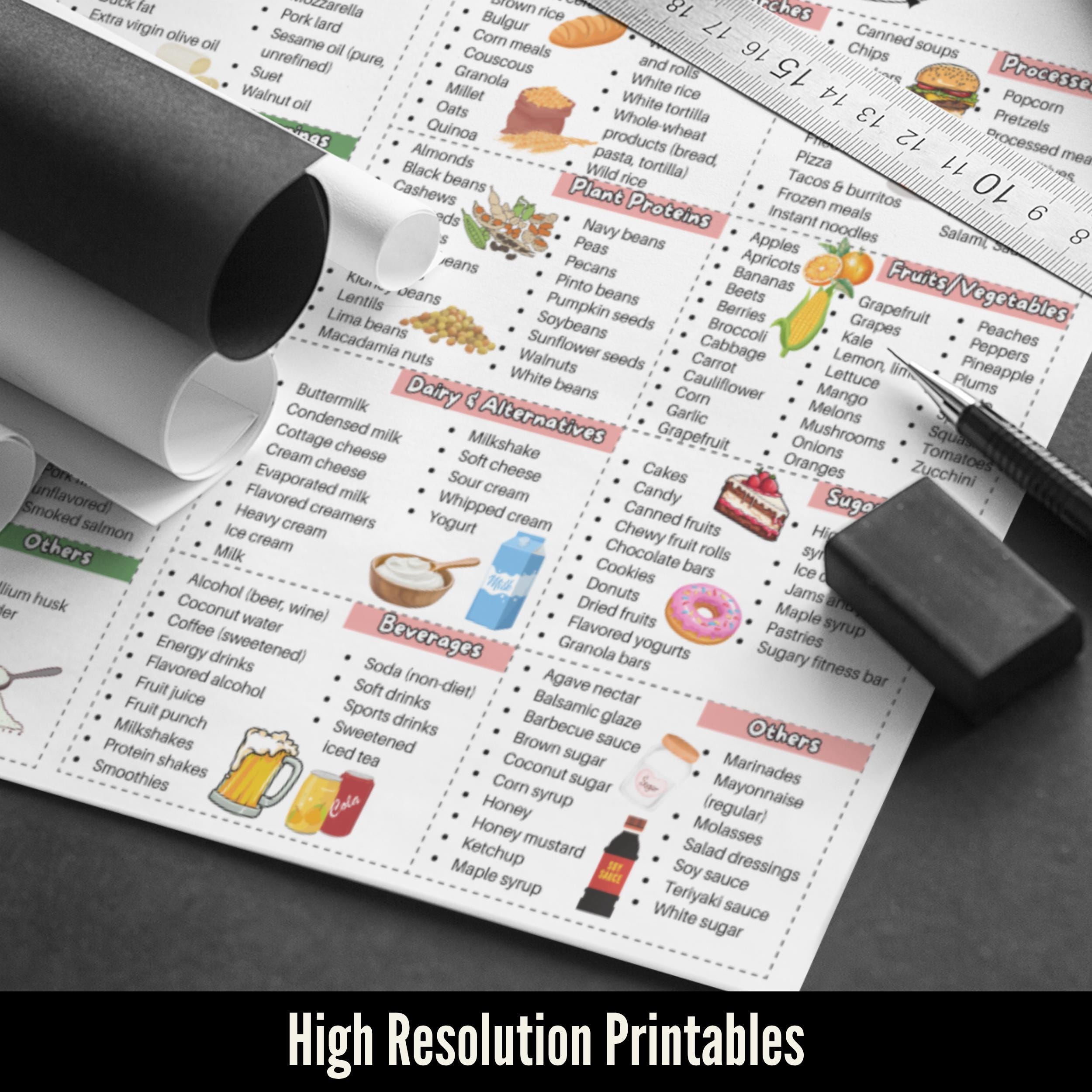 Zero Carb Food List Printable No Carb Foods To Eat And Avoid 7411
