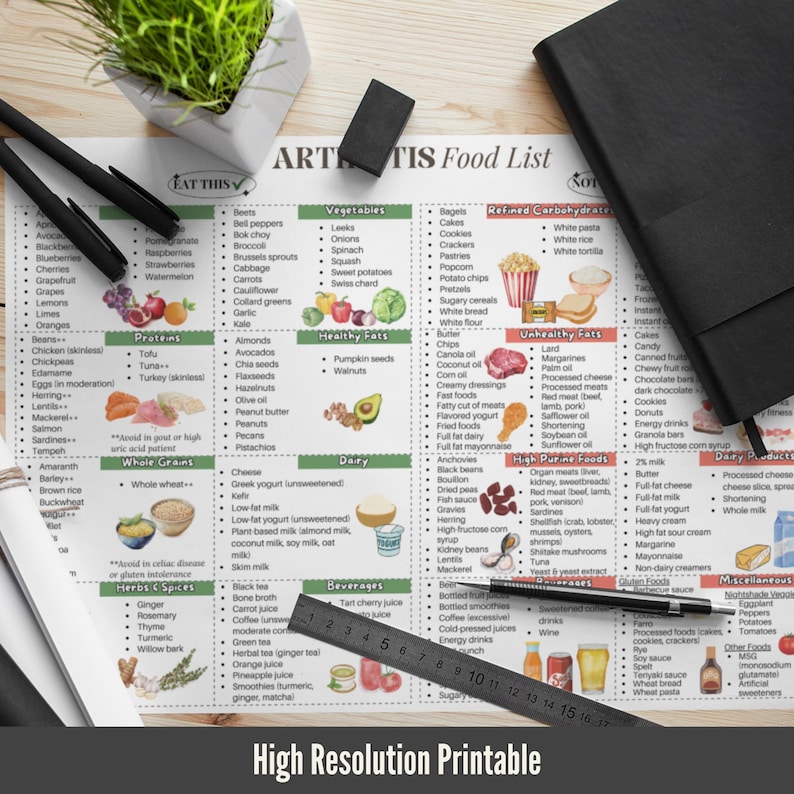 Arthritis Diet Food List PDF, Anti Inflammatory Diet for Arthritis ...