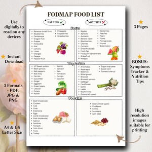 Fodmap IBS Food List Digital Poster, Diverticulosis Food List ...