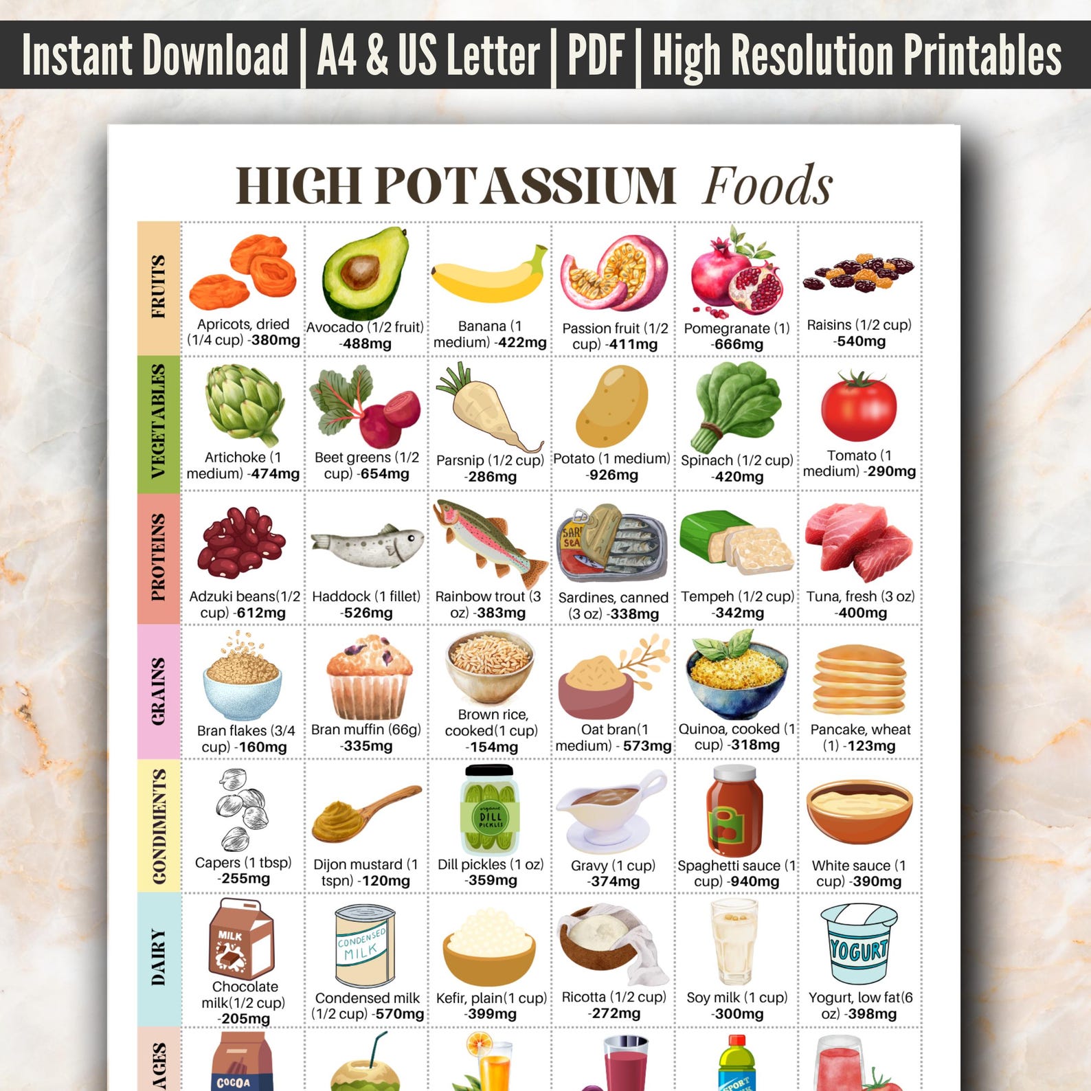 High Potassium Foods Chart | Potassium Rich Foods | High Potassium Food ...