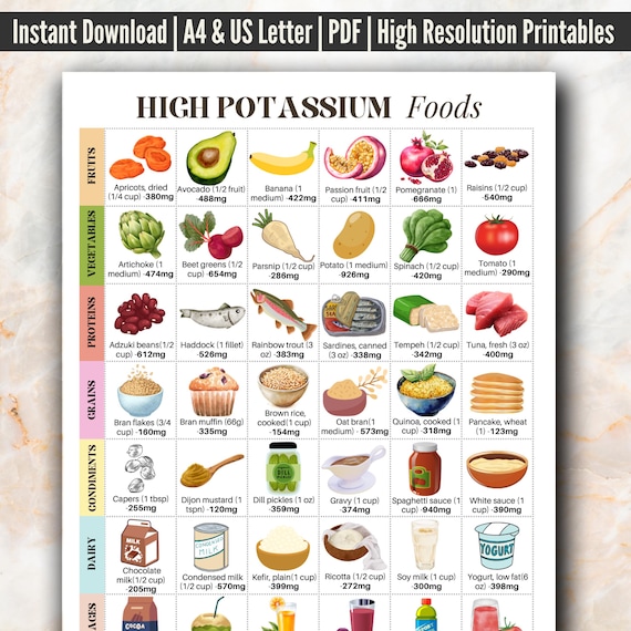 Foods High In Potassium List Potassium Rich Foods Hearthealthyfoods