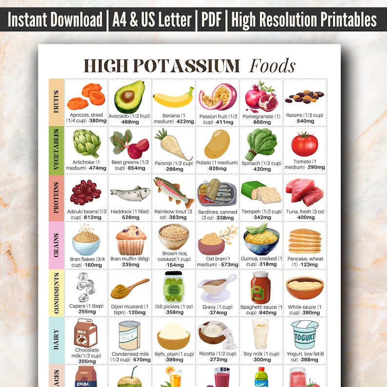 High Potassium Foods Chart | Potassium Rich Foods | High Potassium Food ...