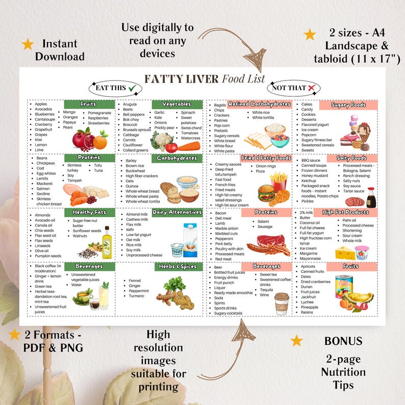 Fatty Liver Disease Meal Chart, Fatty Liver Health, Fatty Liver Diet ...