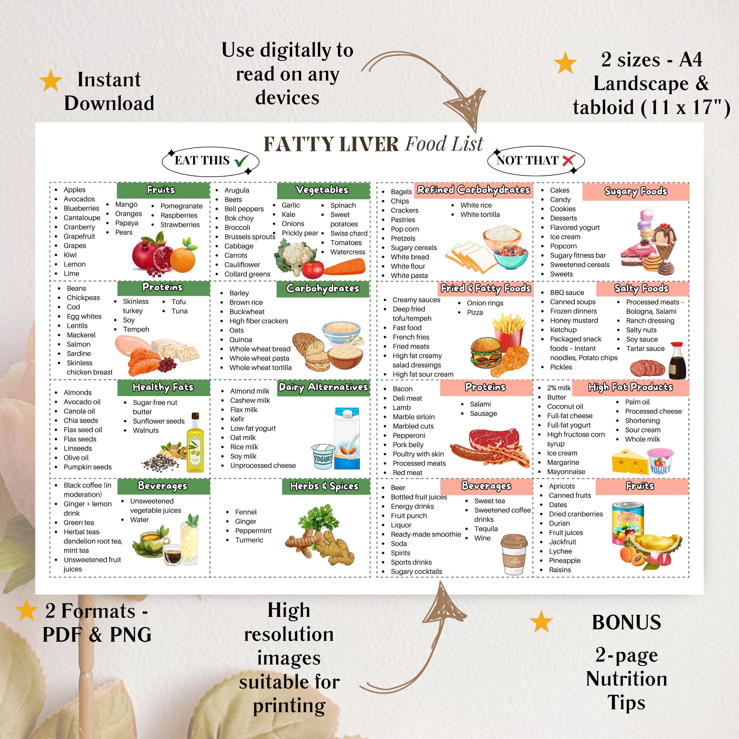 Fatty Liver Disease Meal Chart, Fatty Liver Health, Fatty Liver Diet ...