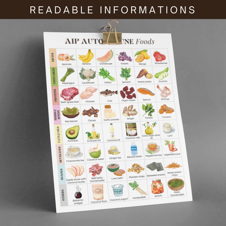 AIP Autoimmune Foods Chart | Aip-friendly Foods | Autoimmune Protocol ...