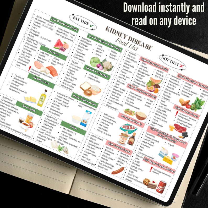 Kidney Food List Printable Digital Poster, Stage 3 Kidney Disease Food ...