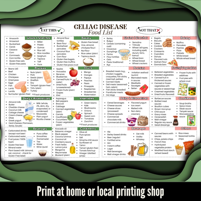 Celiac Disease Food List Printable | Gluten Free Foods to Eat and Avoid ...