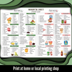 Sodium Food Chart Printable PDF | Sodium Diet Food List | Low Sodium ...