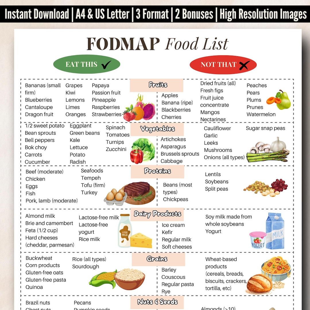 Fodmap Chart Diverticulits, Fodmap Diet Best Seller, Fodmap Food List 8 ...