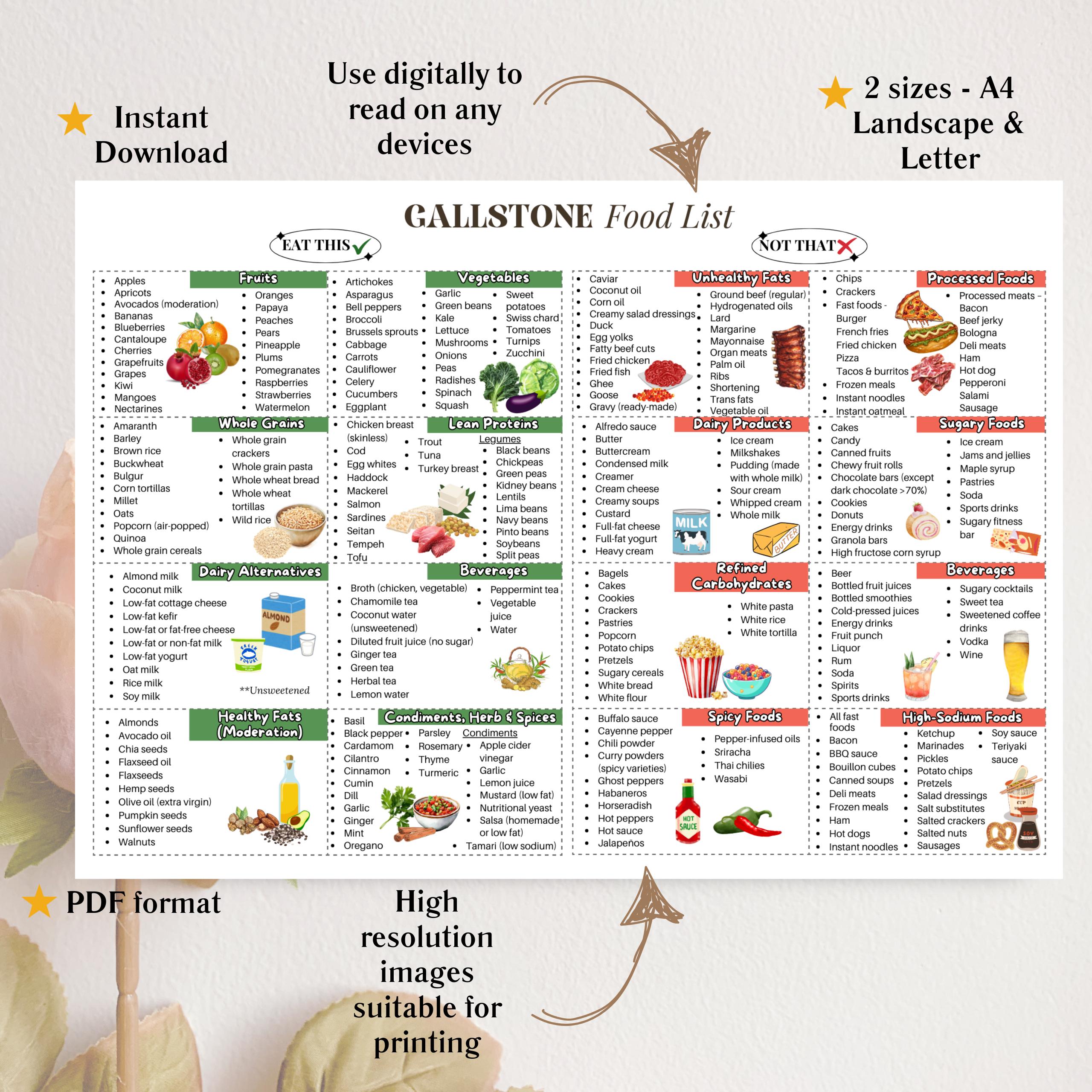 Gallstone Diet Food List PDF Chart, Gallstones Diet Guide, Anti ...