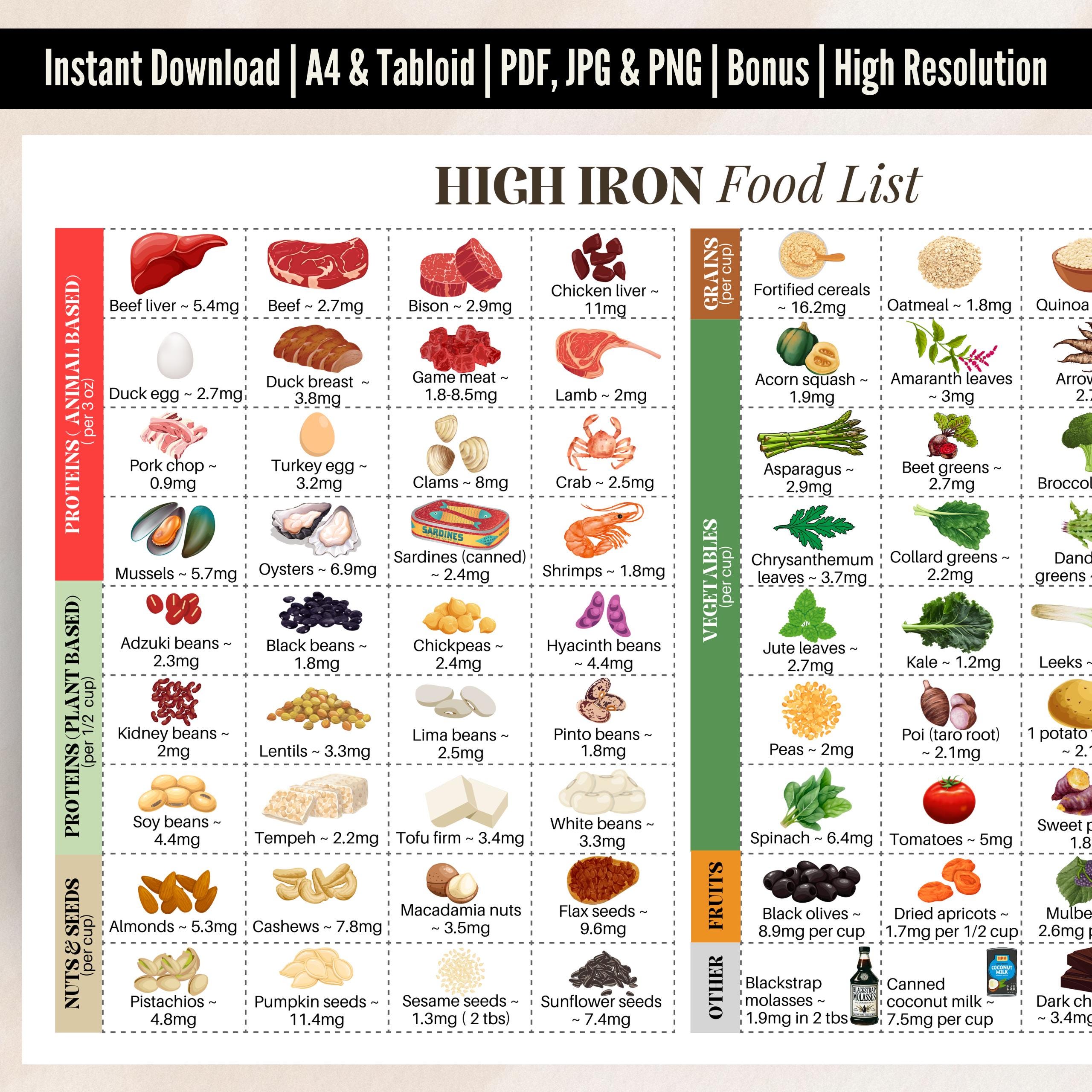 Iron Rich Food List Iron Rich Foods Anemia High Iron Food List Anemia Food List High Iron